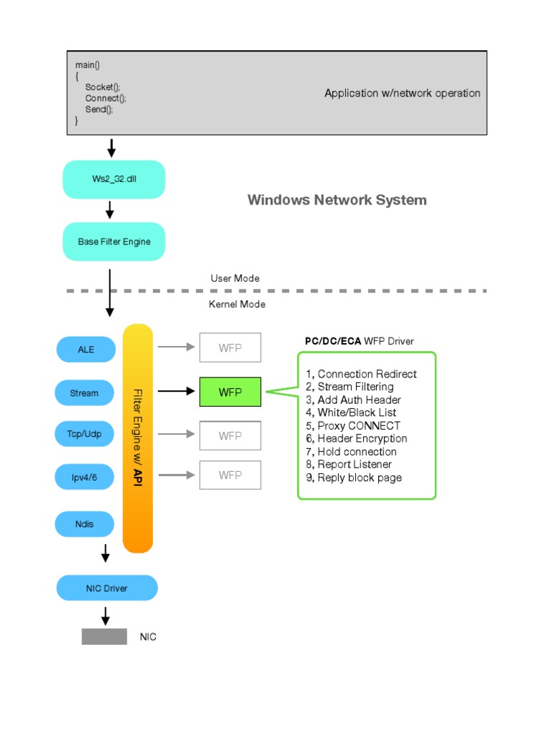 Network | PDF