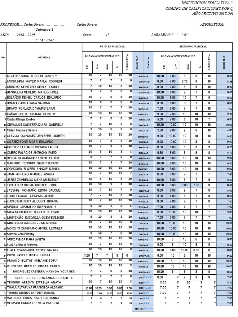 Cuadro de Califica 2018 - 2019 2° QUIMESTRE Parcial Oct | PDF