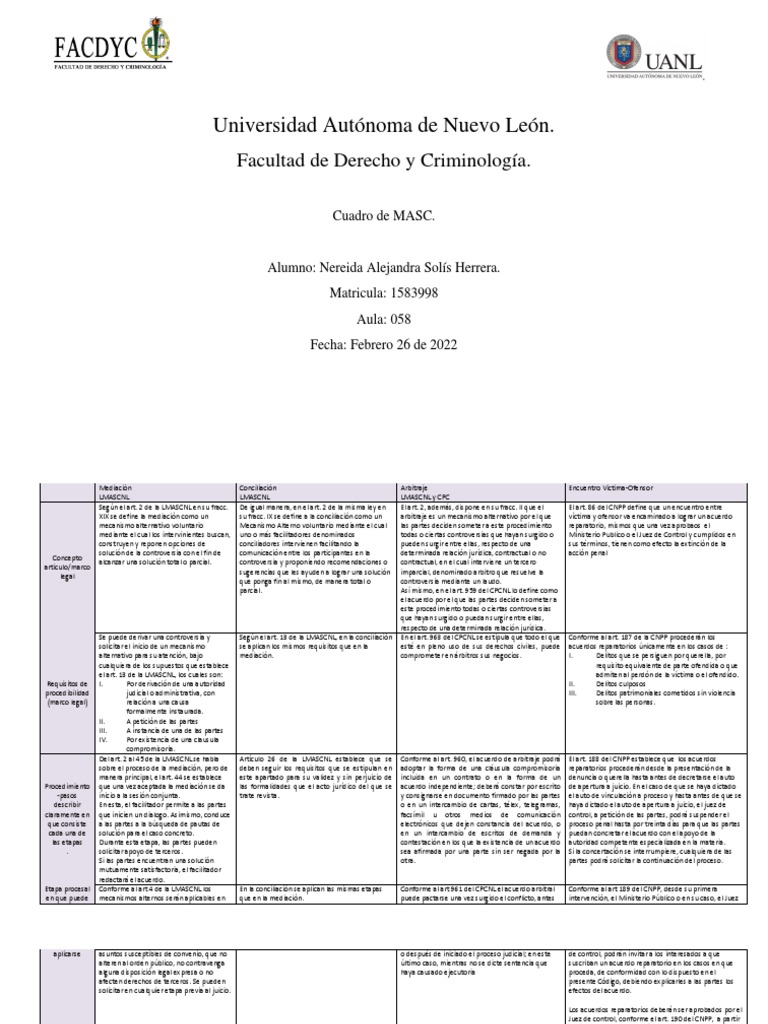 Cuadro Masc - Nereida Solis | PDF | Mediación | Esfera pública