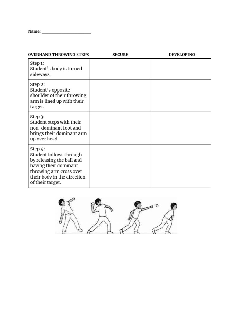 Overhand Throwing Rubric | PDF Overhand Throwing Rubric | PDF