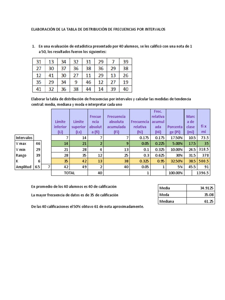 Elaboración de La Tabla de Distribución de Frecuencias Por Intervalos | PDF