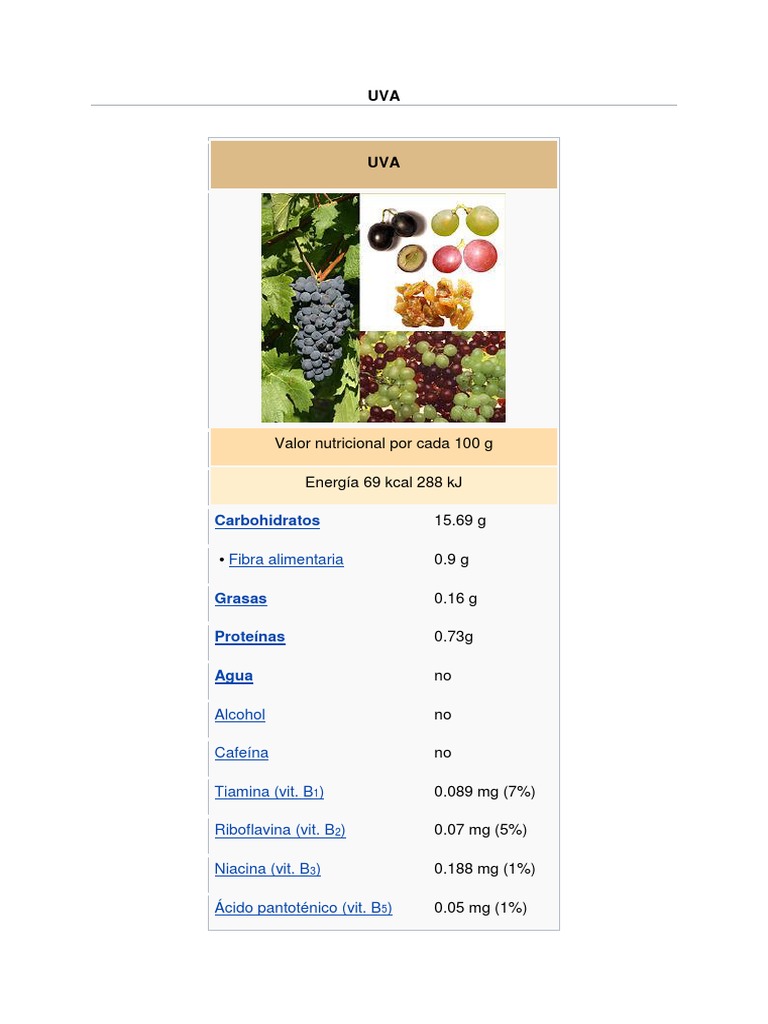 Valor Nutricional Por Cada 100 G Energía 69 Kcal 288 KJ 15.69 G - 0.9 G ...