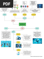 Mapa Mental - Características Socioeconómicas, Tecnológicas, Políticas y Culturales Del Contexto ...