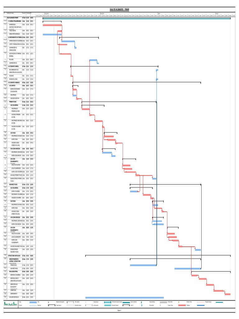 Cronograma Con Ruta Critica | PDF