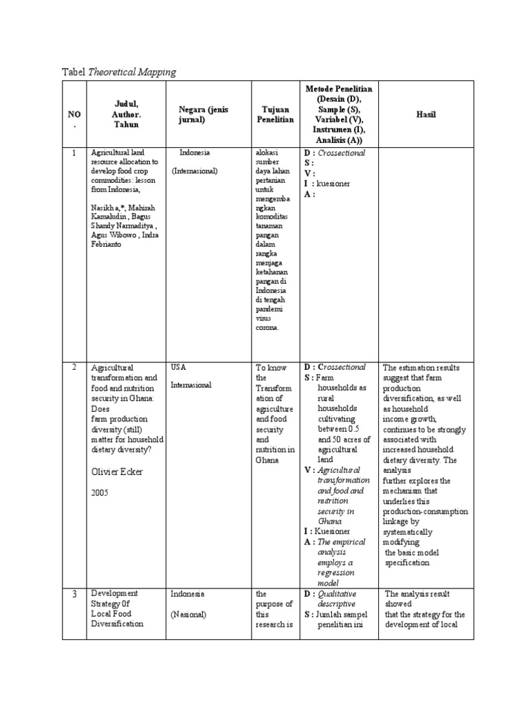 Tabel Theoretical Mapping | PDF | Economies | Nutrition