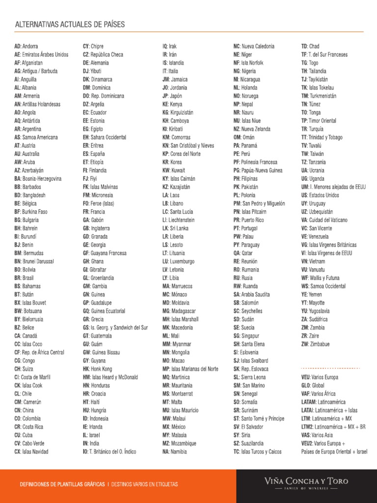 Abreviaturas Paises Pdf