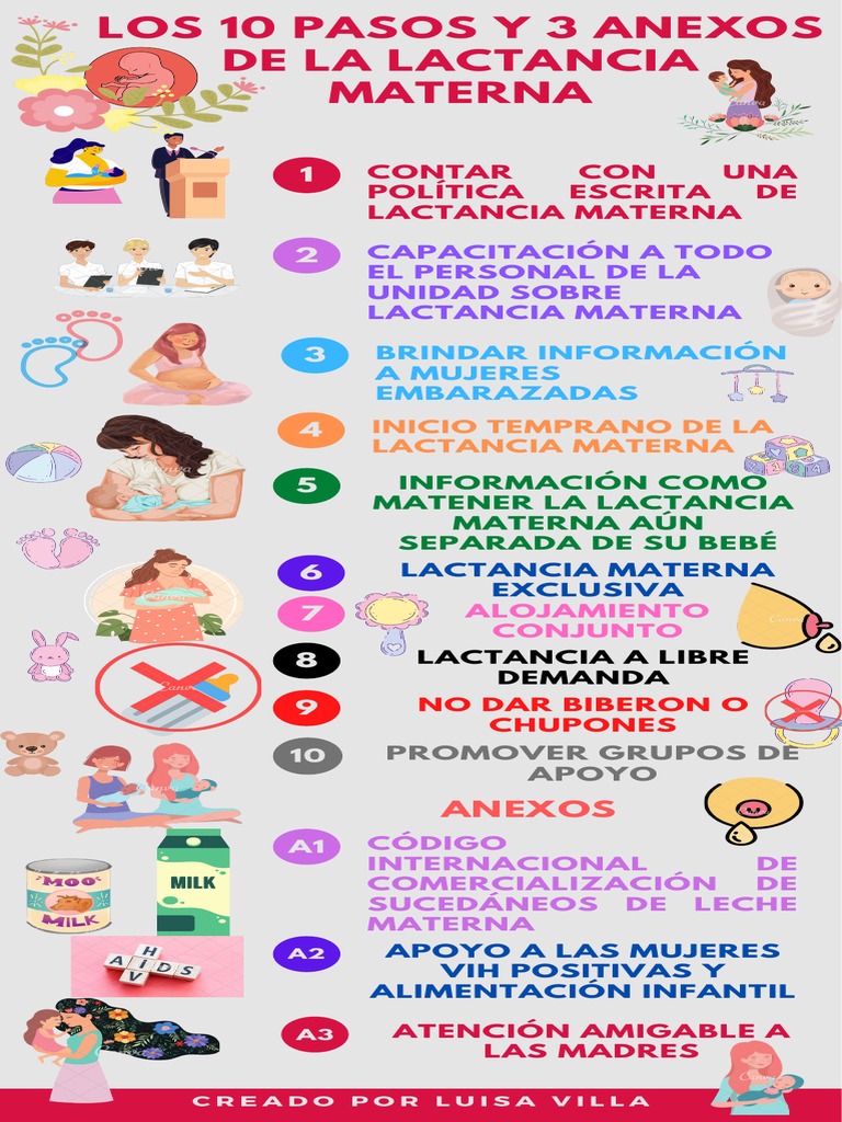 Los10 Pasos y 3 Anexos de La Lactancia Materna | PDF Los10 Pasos y 3 Anexos de La Lactancia Materna | PDF