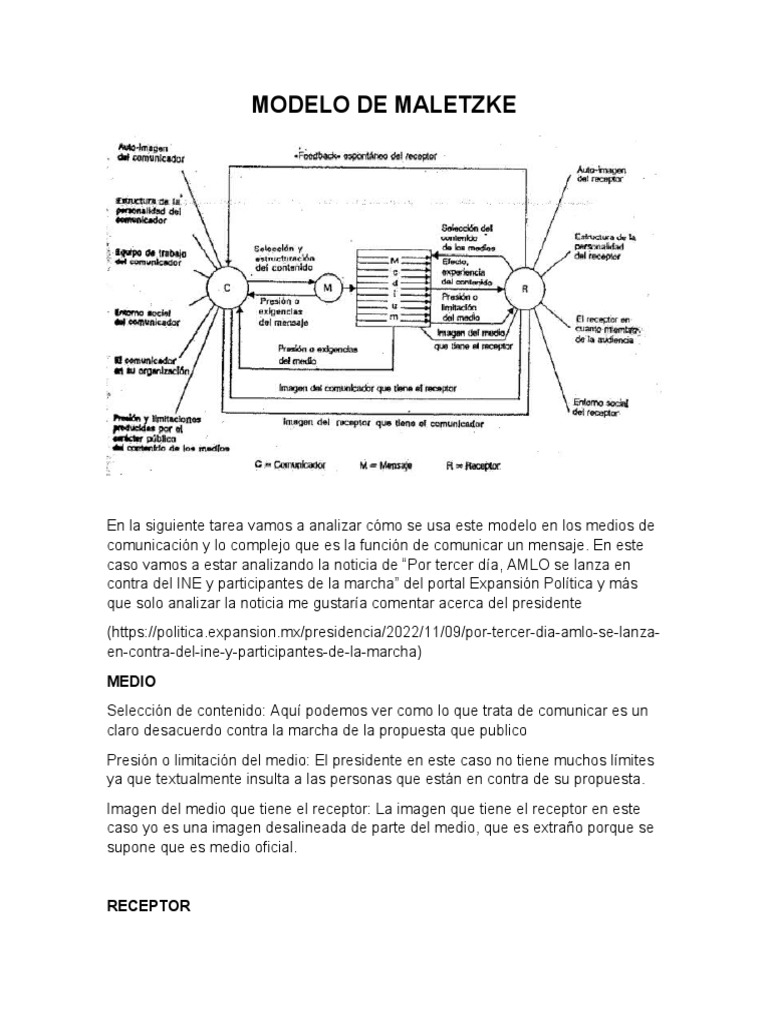 Modelo de Maletzke | PDF