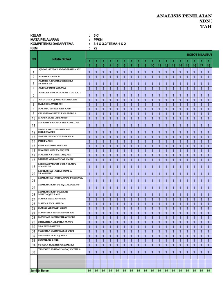 02.rapot Pts+Analisis 5a Th2223 | PDF