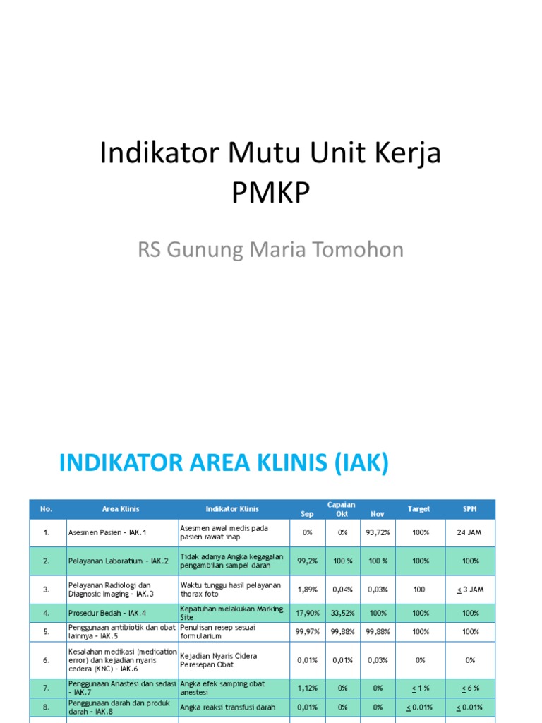 Indikator Mutu Unit Kerja | PDF