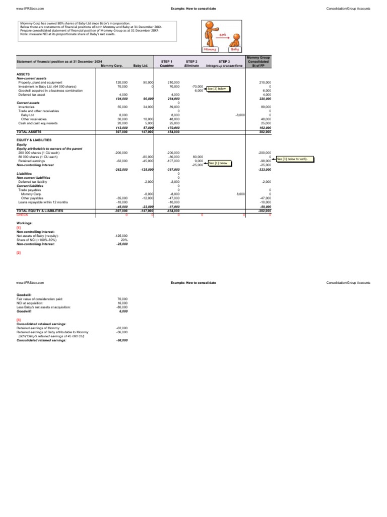 Consolidation FP Example | PDF | Balance Sheet | Equity (Finance)