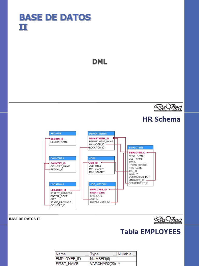 DB2 Clase 02 DML | PDF | SQL | Modelo de datos