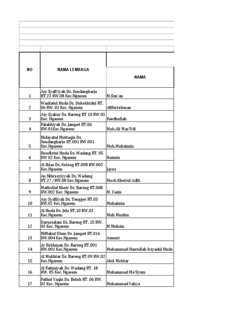 Kelengkapan Data Bppdgs 2022 | PDF