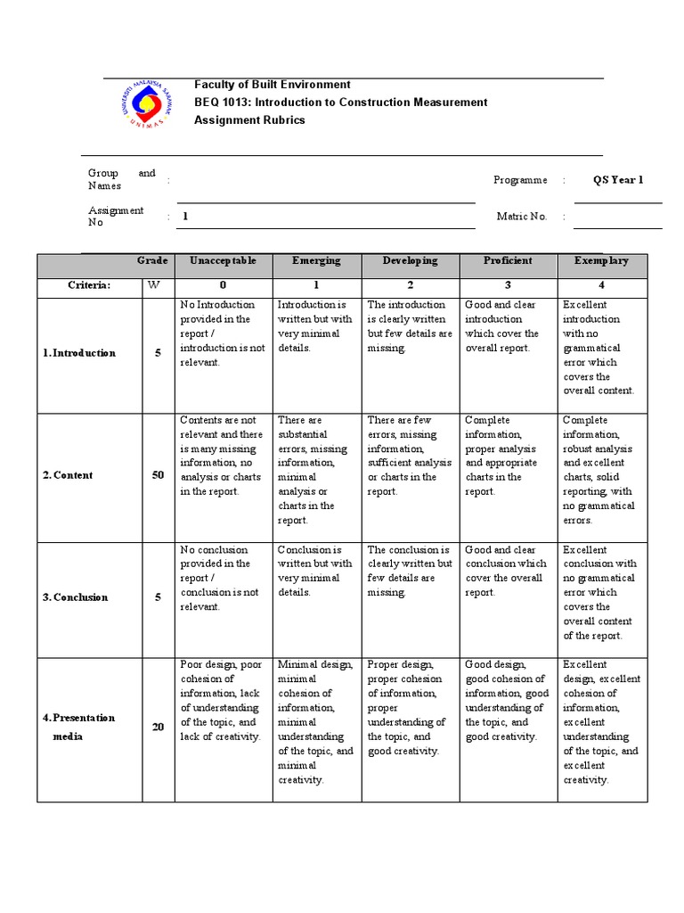 Construction Measurement Rubric | PDF | Cognition | Cognitive Science