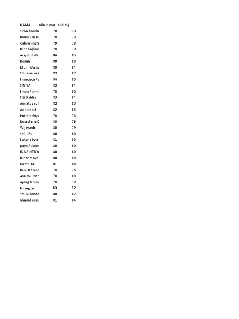 Nilai Kelas 11 TKJ | PDF