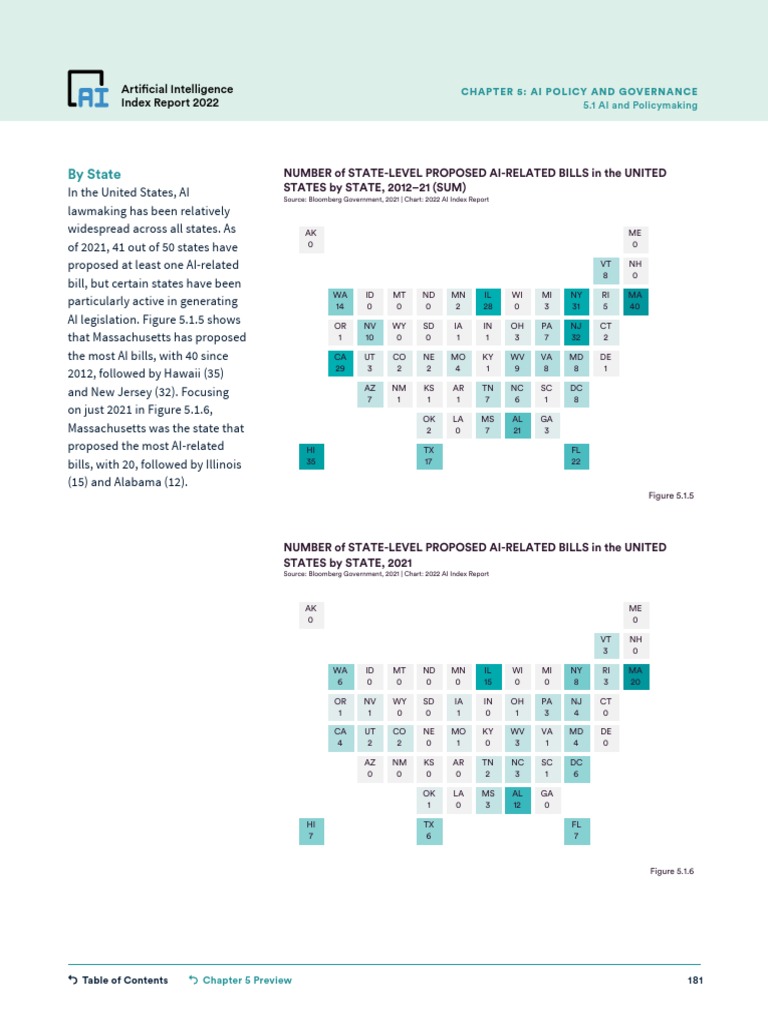 2022 AI Index Report - Master (181 230) | PDF | Intelligence (AI ...