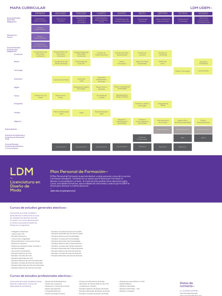 LDM Udem - Mapa Curricular: Primero Segundo Tercero Cuarto Sexto Quinto ...