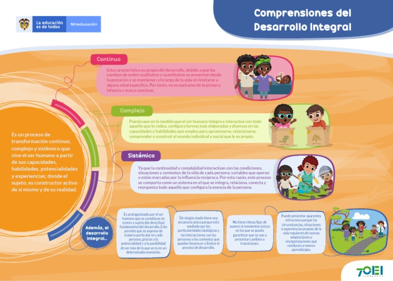 Infografía Desarrollo Integral | PDF | Complejidad | Ciencia cognitiva