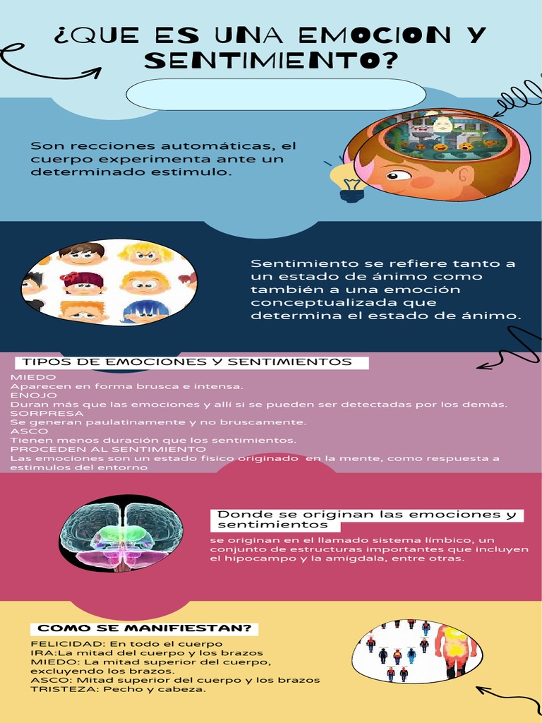¿Que Es Una Emocion | PDF