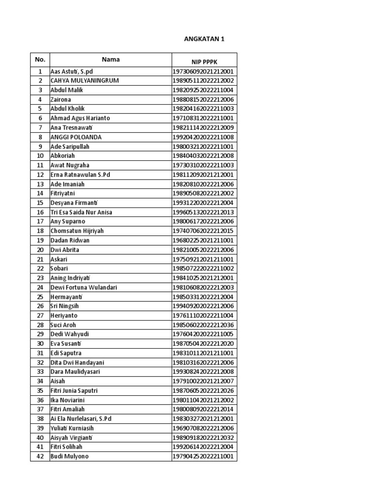 Revisi Terbaru Jadwal Orientasi P3K 2022 - 2 | PDF
