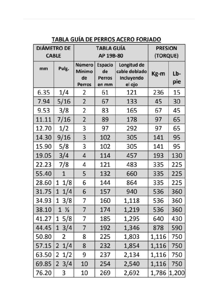 Guia de Perros de Acero | PDF