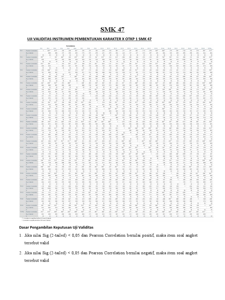 Uji Validitas Instrumen Pembentukan Karakter X Otkp SMK 47 Dan 25 | PDF