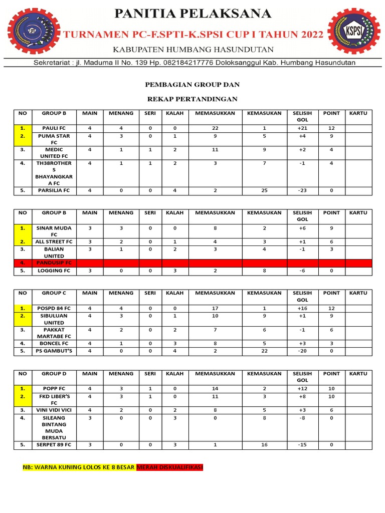 Peringkat Klasemen Sementara | PDF