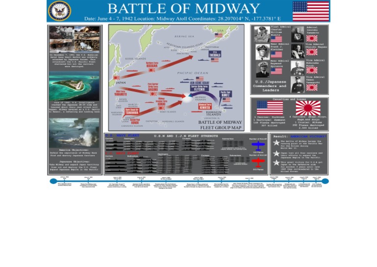 Battle of Midway On Behance | PDF | Politics | History