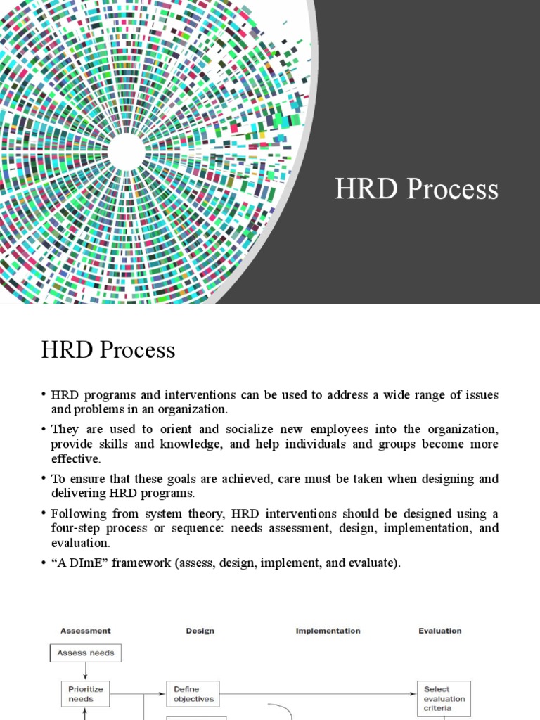 HRD Process | PDF | Needs Assessment | Evaluation