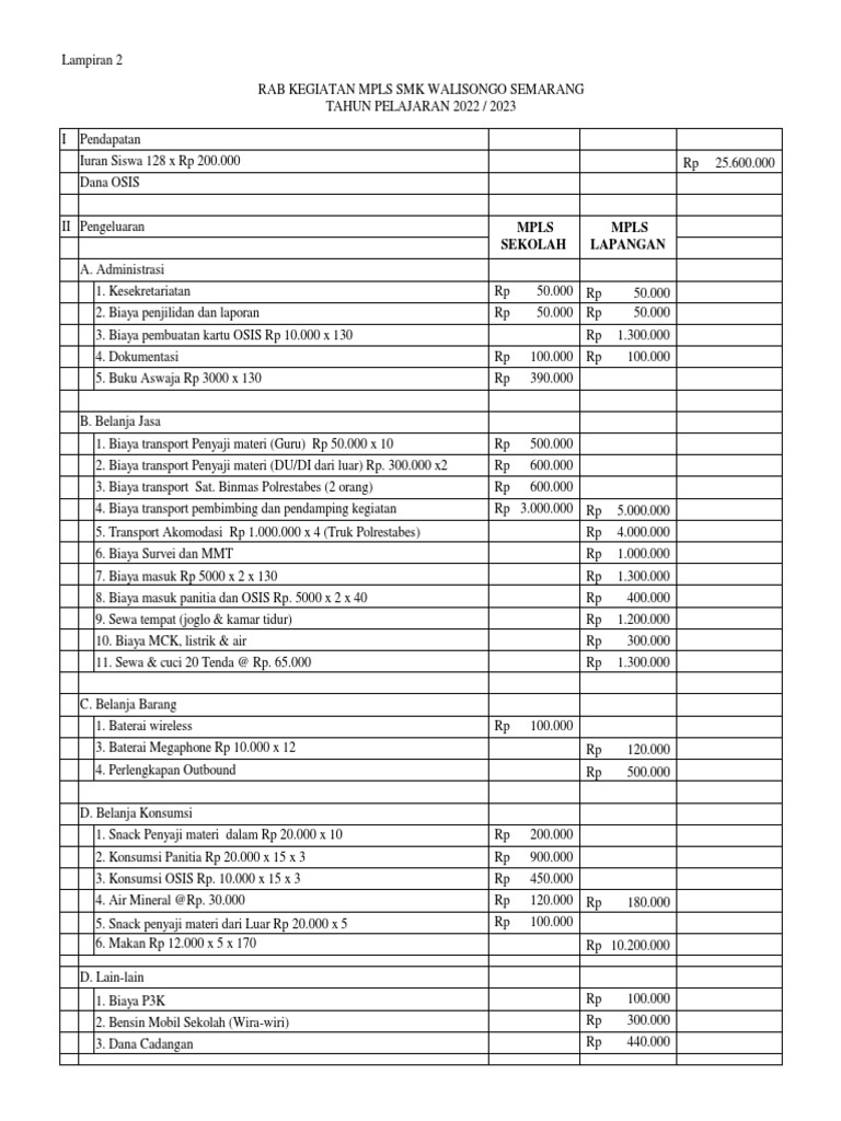 Laporan Keuangan MPLS SMK | PDF