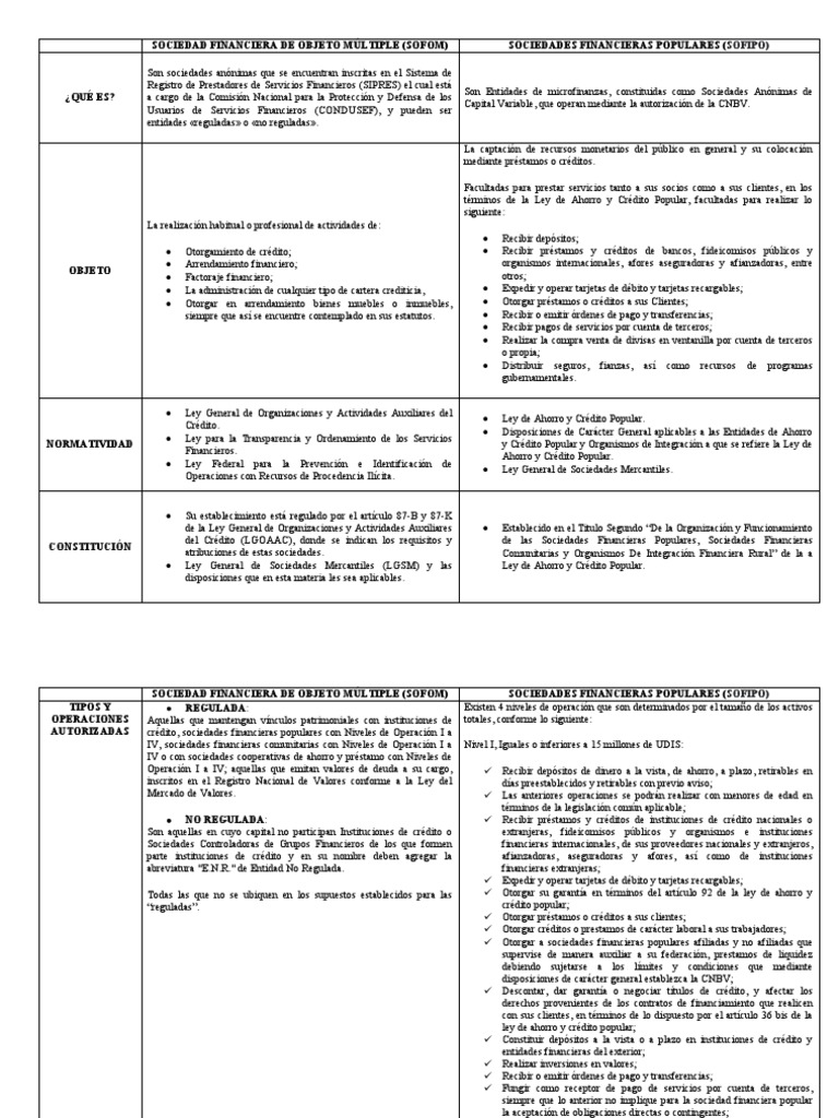 Cuadro Comparativo Sofom VS Sofipo VS Modelo Novedoso | Descargar ...
