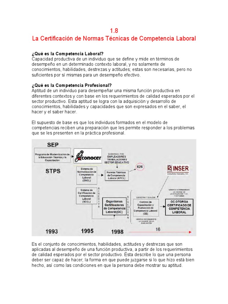 1.8 - La Certificación de Normas Técnicas de Competencia Laboral | PDF