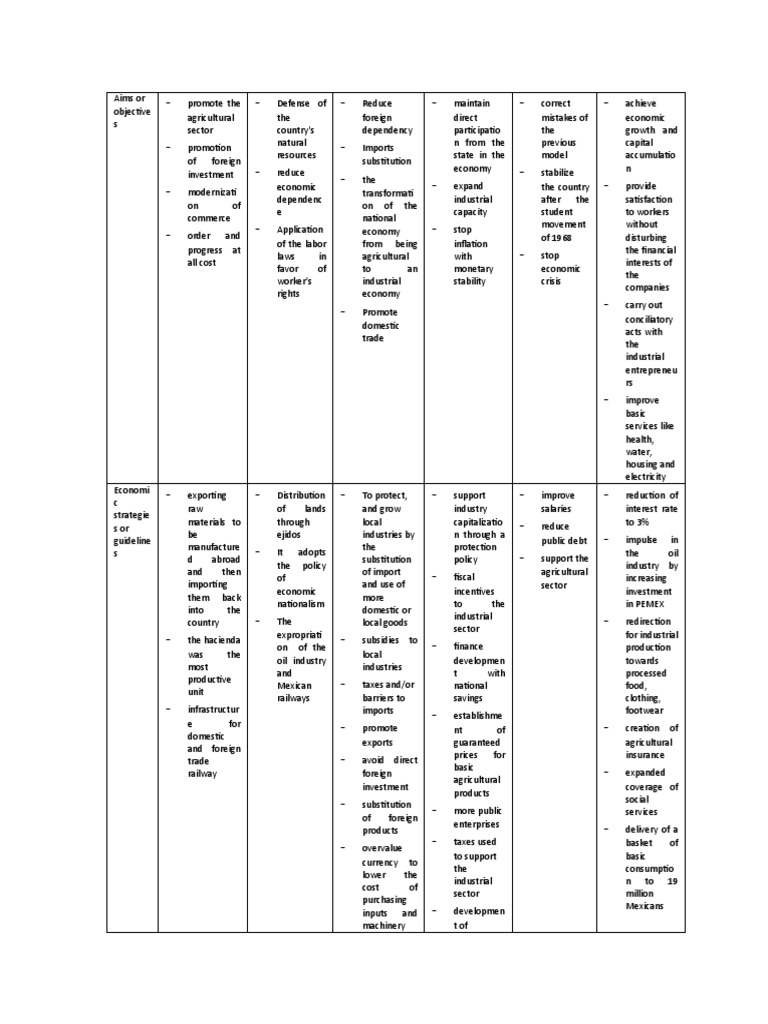 Economic Models | PDF | Economic Growth | Economies