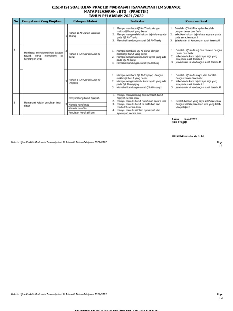 Kisi Kisi Up B BTQ | PDF