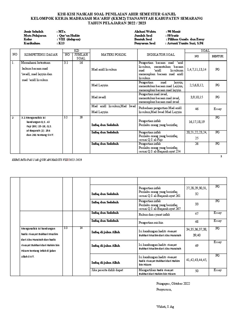 KISI-KISI Soal PAS 1 Qur'an Hadits 8 2022-2023 | PDF