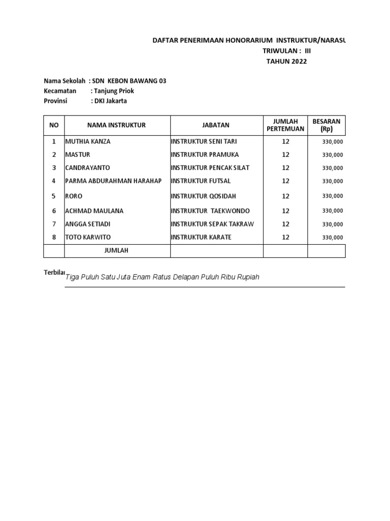 Daftar Penerima Honor Ekskul | PDF