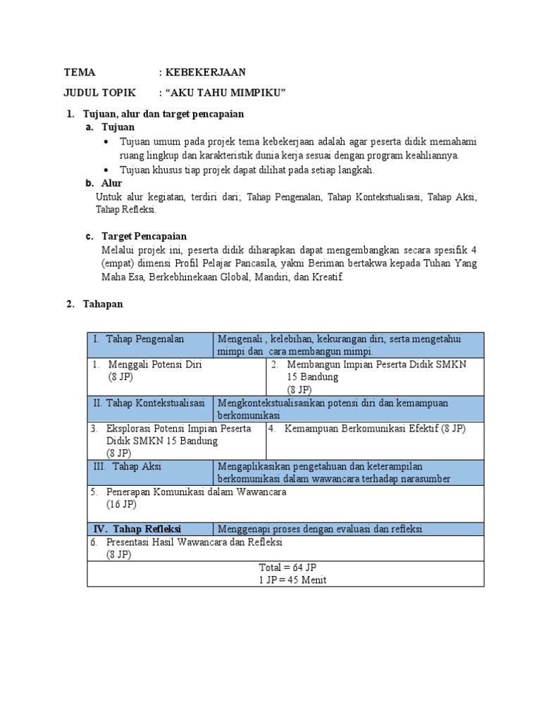 Contoh Modul Ajar P5 - Kebekerjaan | PDF