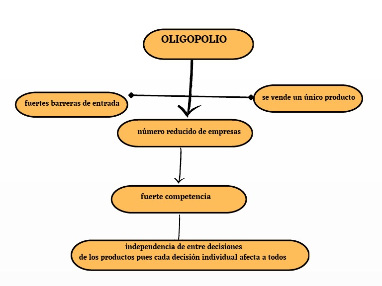 Blue Modern Mind Map Graph | PDF