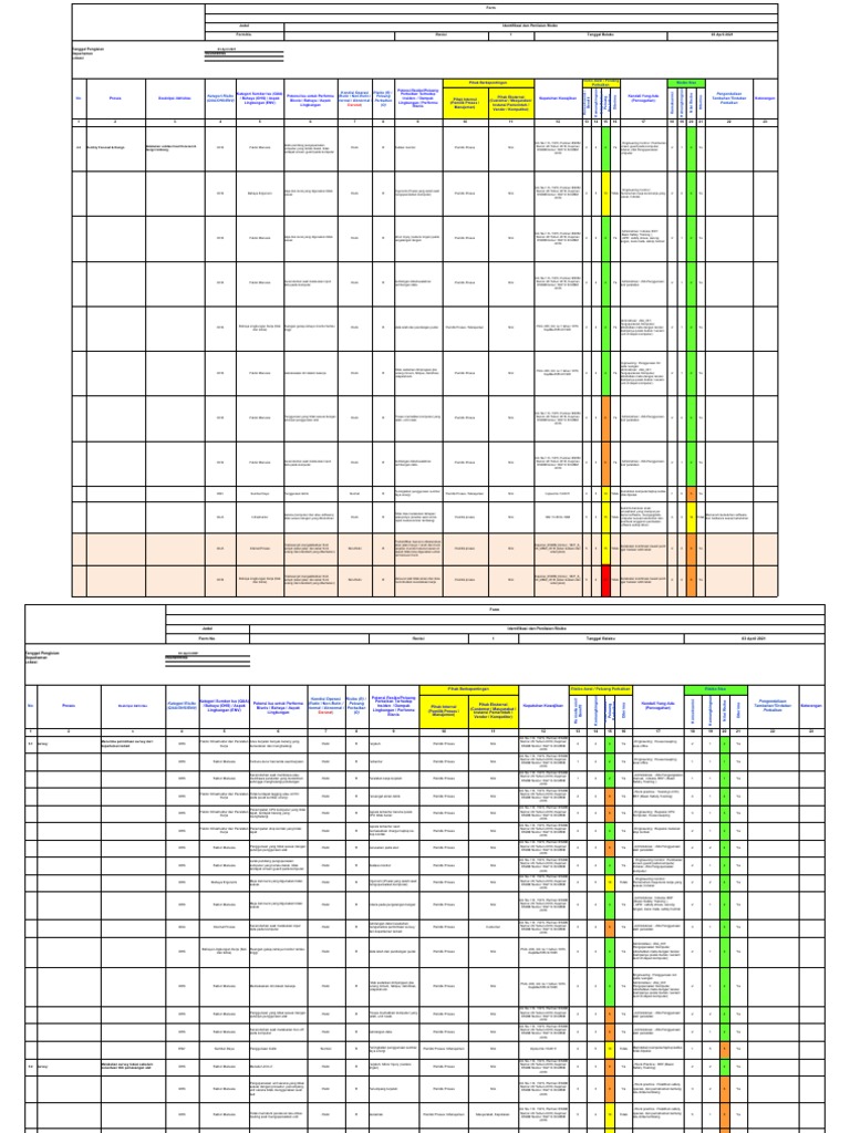 Identifikasi Dan Penilaian Risiko - Rev.0 (Engineering Berau - Rev. 00 ...