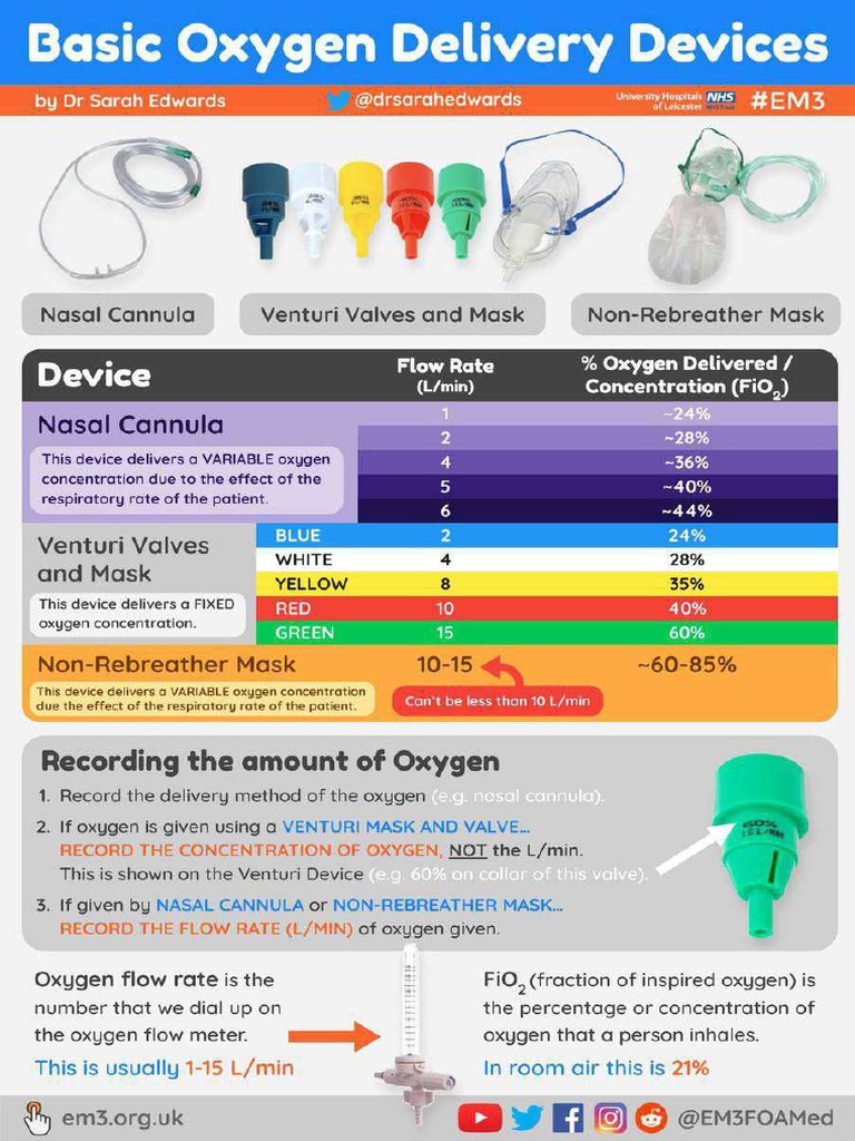 Pediatric Basic Oxygen Delivery | PDF