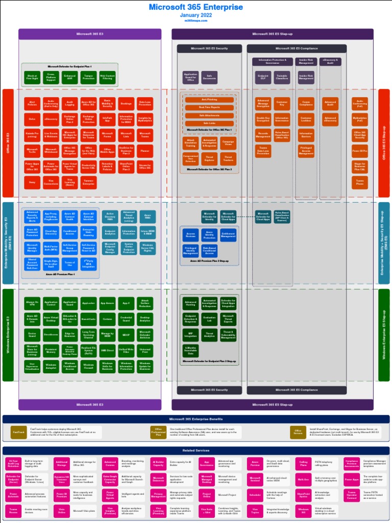 Microsoft 365 Enterprise | PDF | Microsoft | Microsoft Windows