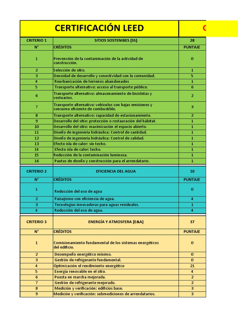 Evaluación de Criterios de Certificación Leed | PDF | Agua | Transporte