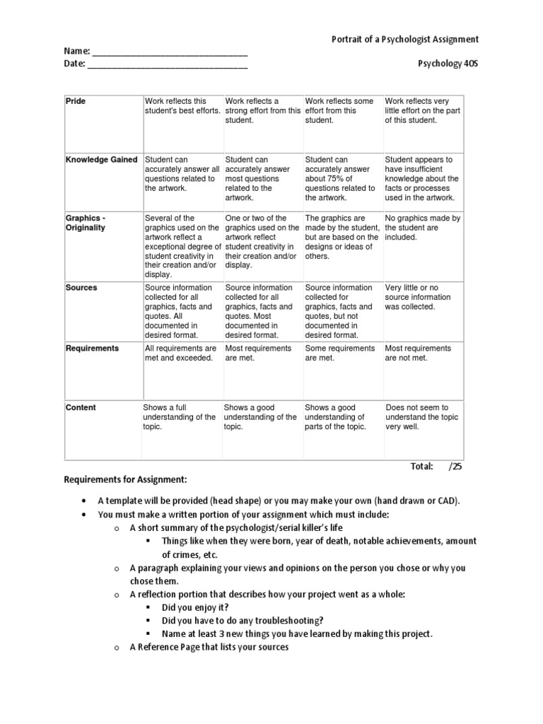 Profile of A Psychologist Assignment | PDF | Graphics | Information