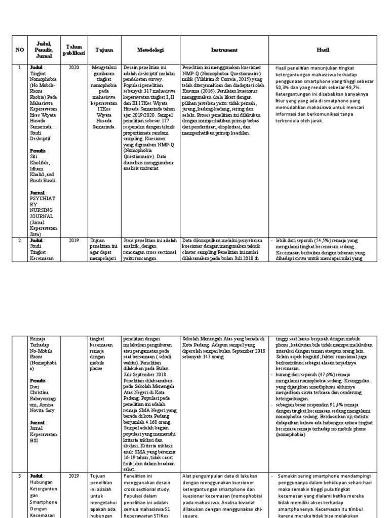 NOMOPHOBIA Jurnal Review | PDF
