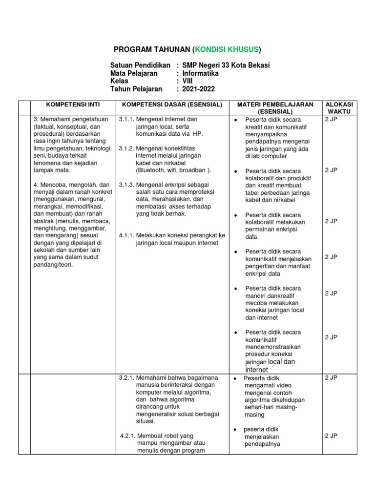 Program Tahunan Informatika Kelas 8 | PDF