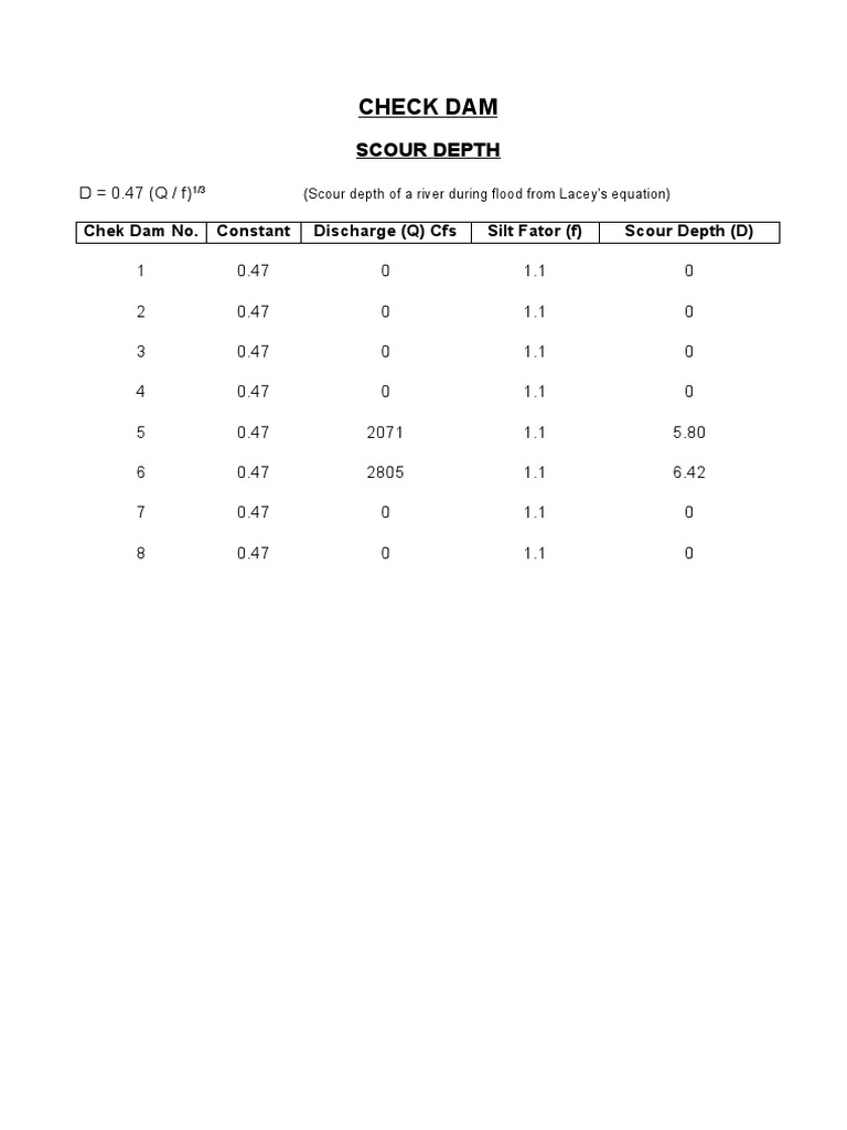 Check Dam Design | Download Free PDF | Water | Chemical Engineering