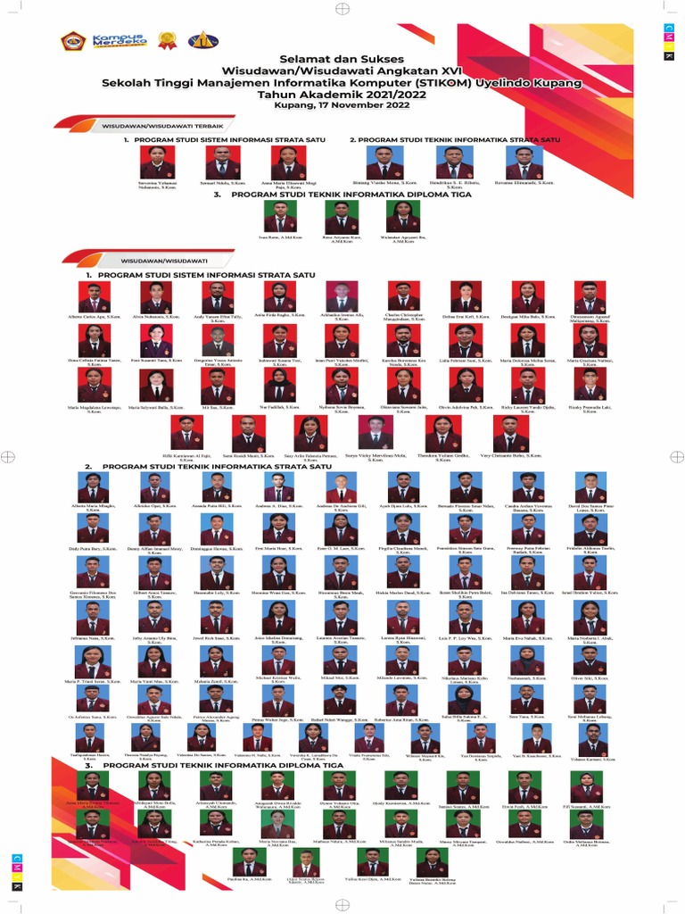 Data Wisuda Stikom | PDF