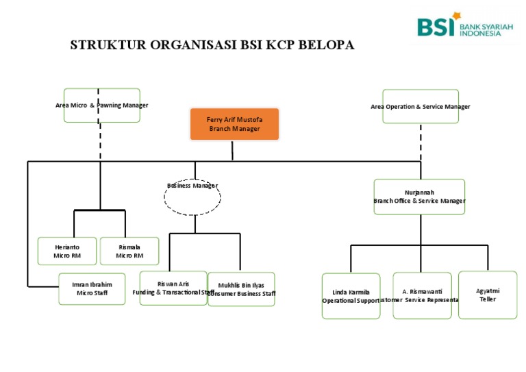 Struktur Organisasi Bsi Pdf 