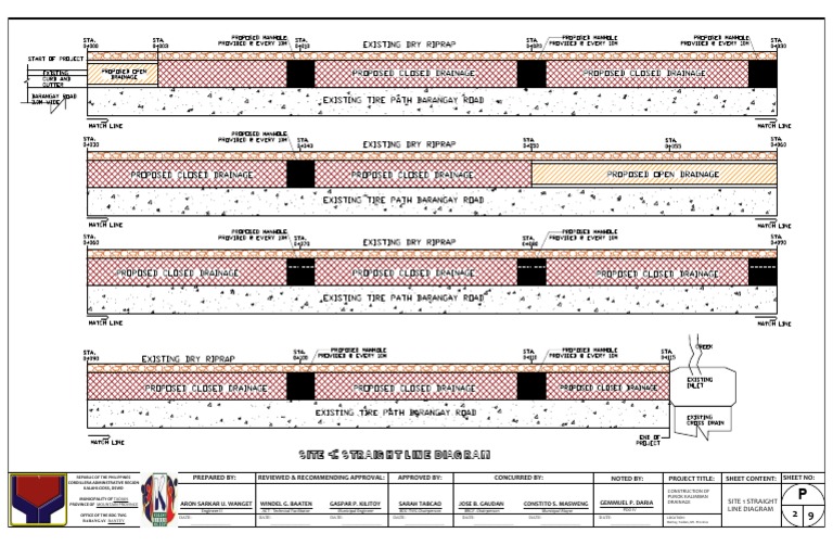 Site 1: Straight Line Diagram | PDF