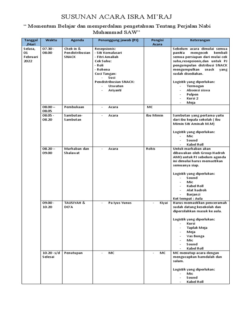 Susunan Acara Isra Miraj | PDF